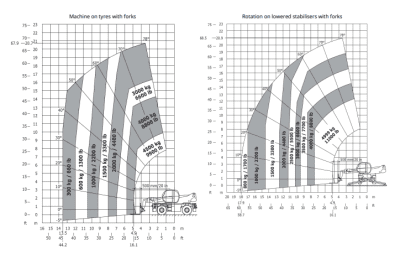 Manitou MRT-X-2150 Rotating Telehandler | APS Equipment