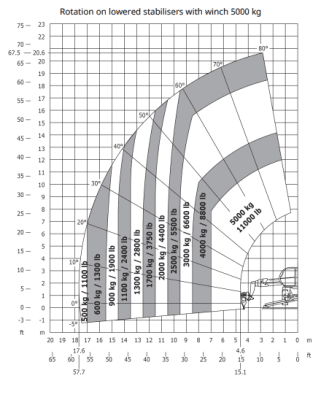 Manitou MRT-X-2150 Rotating Telehandler | APS Equipment